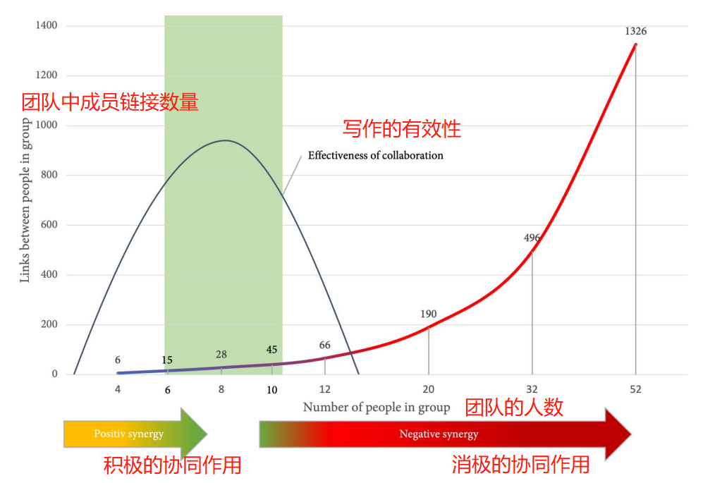 Accelerate DevOps with GitHub chapter17翻译 - 足坛浪子的博客 Accelerate DevOps with GitHub chapter17翻译 - 足坛浪子的博客